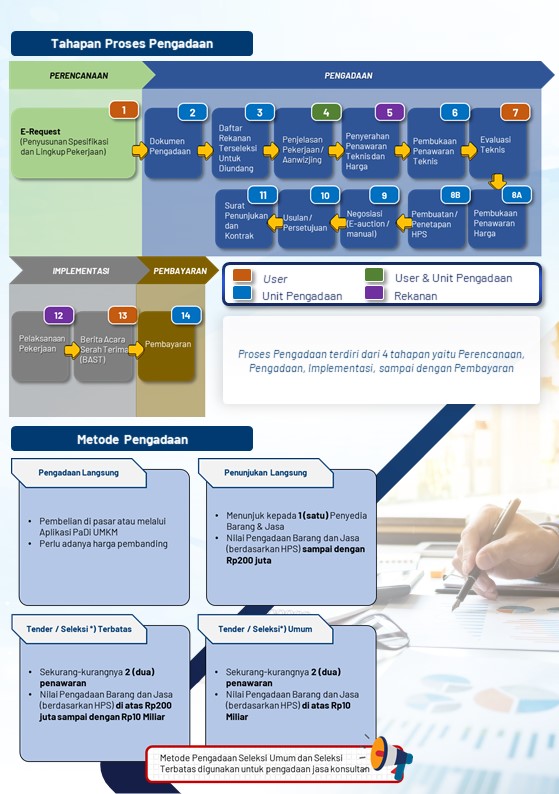 FAQ - Procurement Bank Mandiri